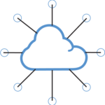 Netgain Technology | Managed Cloud Services